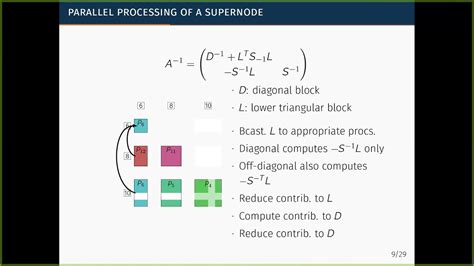 a new parallel solver for sparse symmetric matrices and a storage optimal selected inversion