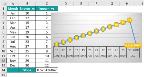 slope function in excel formula examples how to use