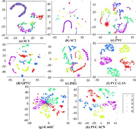 figure 1 from partial multi view clustering via self supervised network semantic scholar