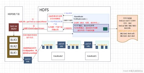 hadoop hdfs详解与ha，完全分布式集群搭建 细到令人发指的教程 hdfs ha csdn博客
