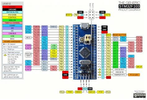stm32f103 bootloader and programming electrosoftcloud