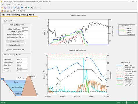 goldsim blog graphical user interface examples in goldsim