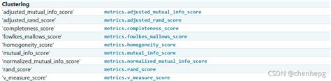 机器学习 scikit learn gridsearchcv scoring 参数设置 gridsearchcv的scoring csdn博客