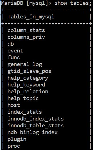 Database Laboratory Show And Describe Tables In Mariadb Mysql Server