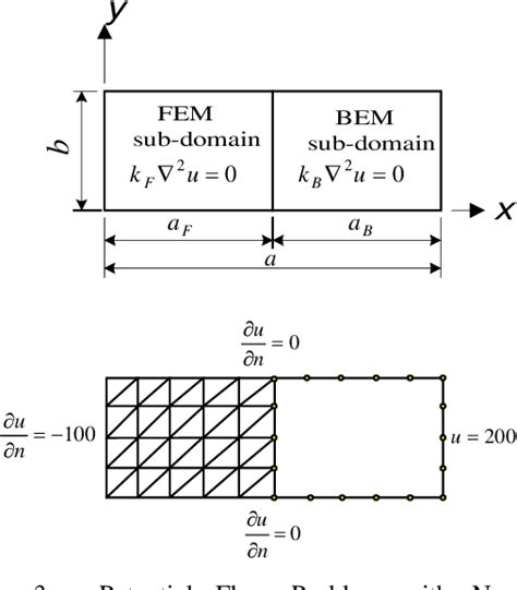 figure 3 from domain decomposition coupling of fem and bem semantic scholar