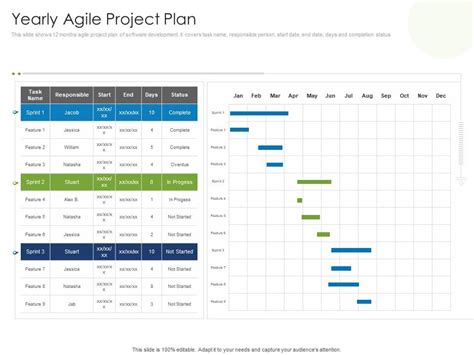 Examples Of Agile Project Plan Templates 58 OFF Rbk Bm