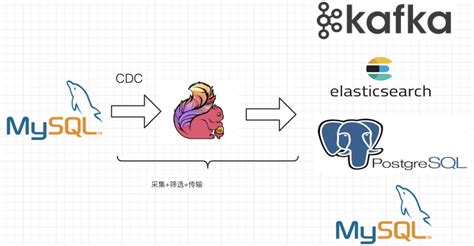 flinkcdc入门 flink cdc csdn博客