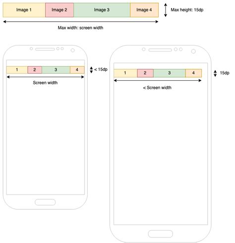 Android Jetpack Compose Row Of Images With A Max Height Stack