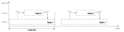 concepts in multicore programming matlab and simulink