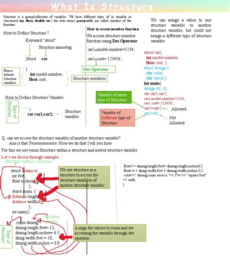 structure pdf subroutine variable computer science