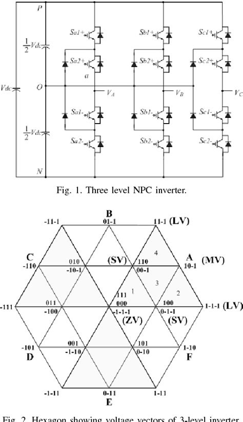 figure 1 from simple space vector pwm scheme for 3 level npc inverters including the