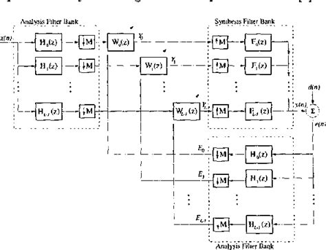 figure 1 from convergence analysis of an oversampled subband adaptive filtering structure using