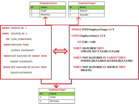 uses of merge statement in sql server