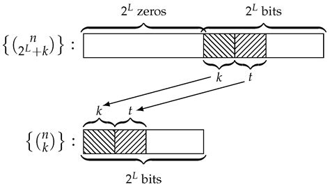 mathematics free full text an efficient algorithm to compute the linear complexity of binary
