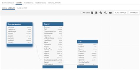Introducing The Visual Data Modeler Backendless