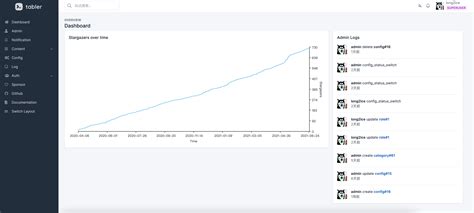 fastapi admin，开箱即用的后台管理面板 long2ice 的个人博客
