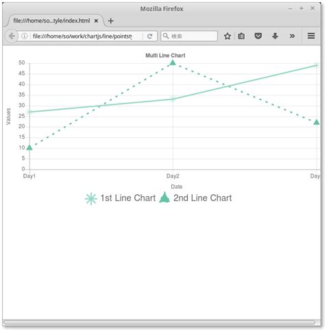 Chart JS V2 0 Line Chart Point Style いかにして問題を解くか