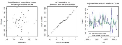regression model with auto correlated errors part 2 the models r bloggers