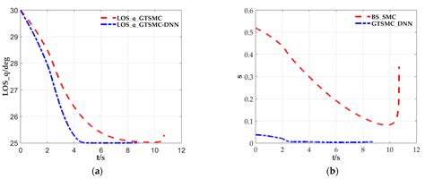 aerospace free full text a new adaptive control algorithm of igc system for targets with