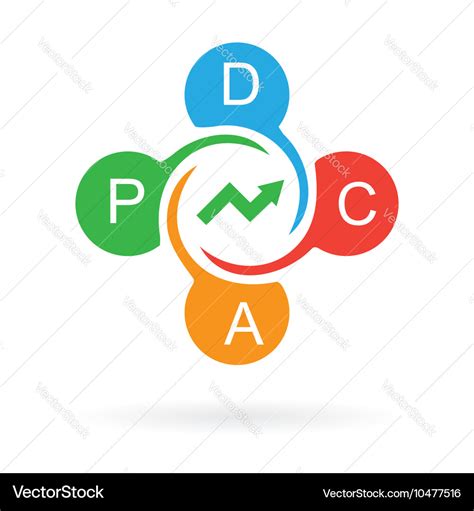 Pdca Cycle Continuous Improvement Royalty Free Vector Image 62658 The