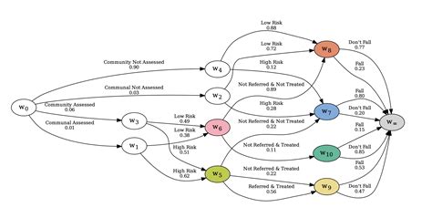 Cegpy Modelling With Chain Event Graphs In Python Katarzyna Kasia