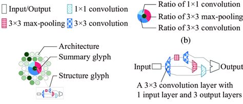 decomposing the apsp problem into a set of sssp problems the blue dots download scientific