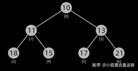 【python】用python实现十大经典排序算法 知乎