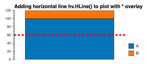 Python How To Add A Constant Line To Hvplot Stack Overflow
