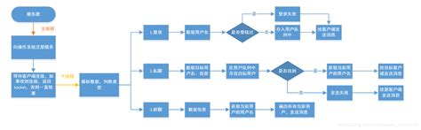 用java实现基于socket的网络编程 java socket csdn博客