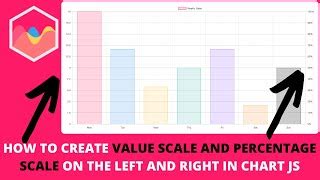 How To Add Percentage Symbol To Ticks In X Scale In Chart Js Chart Js