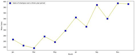 Data Visualization With Python Matplotlib And Griddb Griddb Open Source Time Series Database