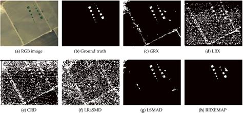 remote sensing free full text recursive rx with extended multi attribute profiles for