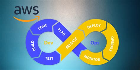 understanding the connection between aws and devops