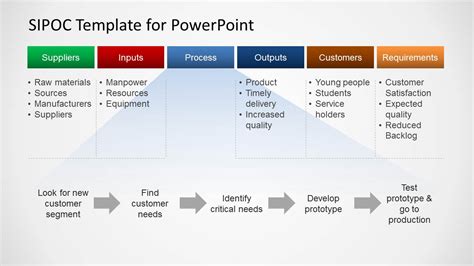 Sipoc Diagram Template