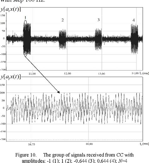 figure 10 from interpolation method of nonlinear dynamical systems identification based on