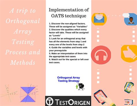 a trip to orthogonal array testing process and methods