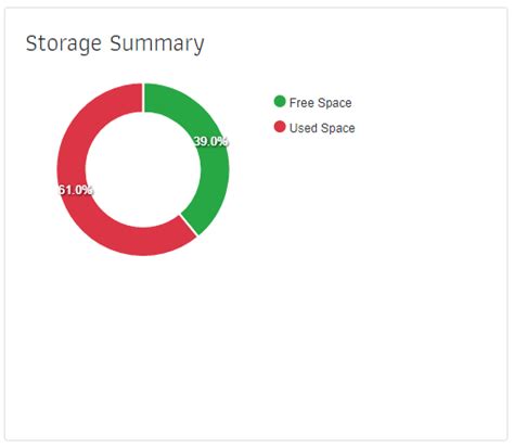 Unnecessary Space In Donut Chart With Bootstrap Vue Issue 607