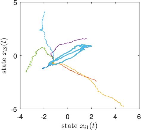 figure 5 from finite time and fixed time synchronization of coupled switched neural networks
