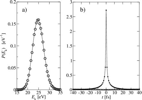 figure 1 from linear scaling electronic structure calculations and accurate statistical