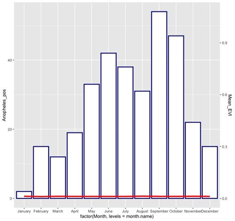 r how to make a continuous fill in a ggplot2 bar plot with one images porn sex picture
