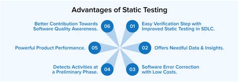 what is static testing what you need to know tatvasoft blog