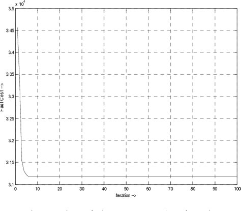 figure 1 from short term hydrothermal scheduling using particle swarm optimization with