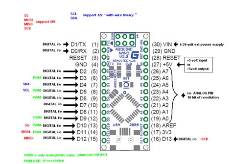 Arduino Nano Com Port Settings