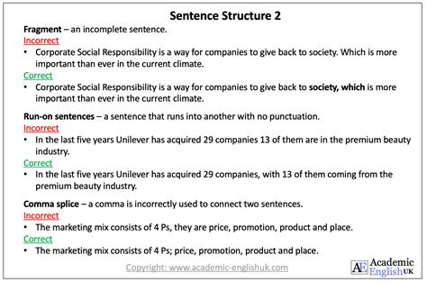 Complex Sentence Structure Academic English UK