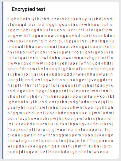 education module text encrypted with the vigenère cipher download scientific diagram