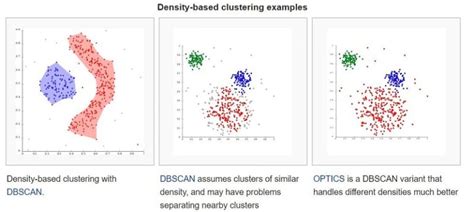 cluster analysis meaning algorithms and applications planning tank