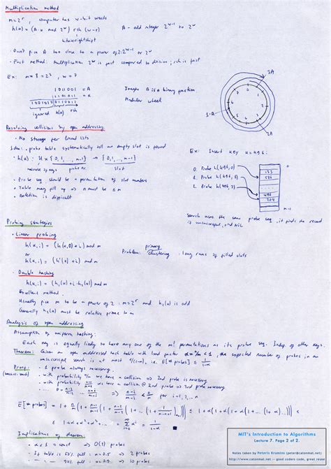mit s introduction to algorithms lectures 7 and 8 hashing good coders code great coders reuse