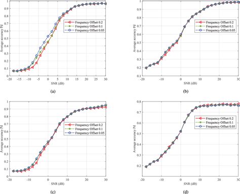 figure 1 from automatic modulation classification based on deep residual networks with