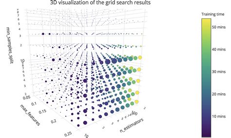 uso de visualizaciones 3d para ajustar hiperparámetros de modelos ml con python