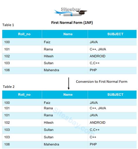 first normal form explained